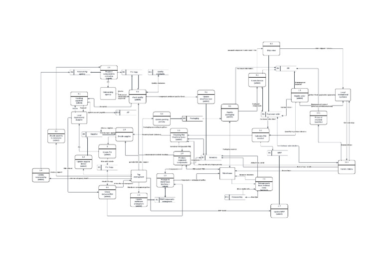 DFD - DFD BGD | PDF | Warehouse | Accounts Payable