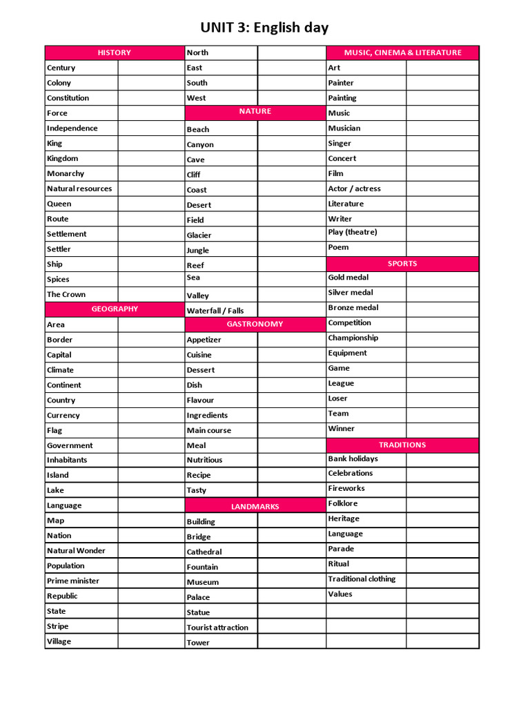 U3 - English Day - 2ºeso | PDF | England | Foods
