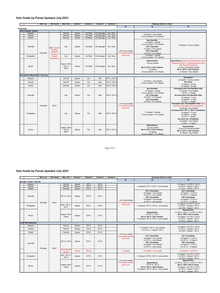 Raid Sets Guide July 2023 | PDF