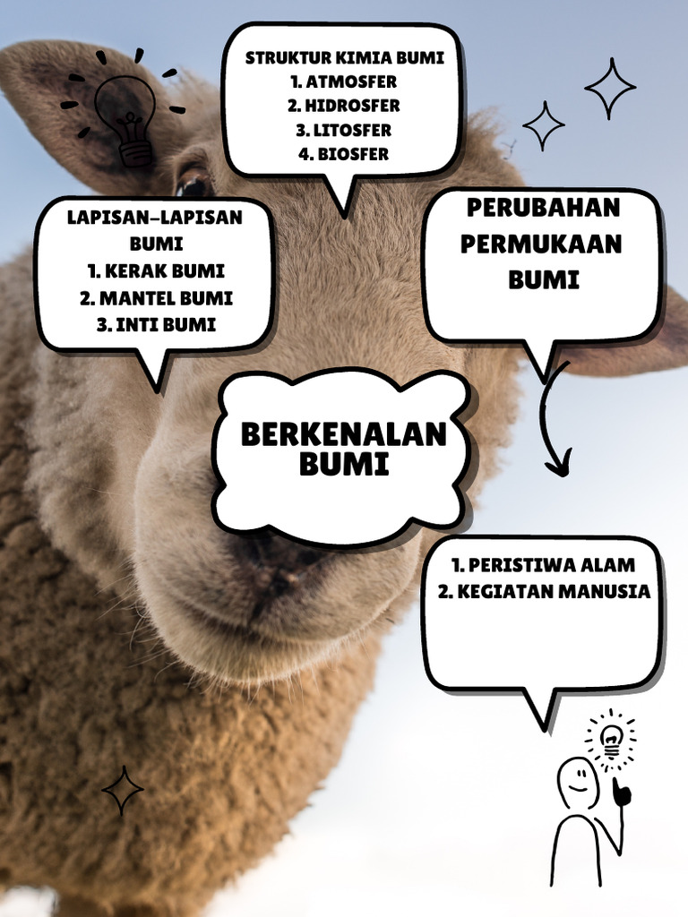 Blue Simple Mind Map Graph A4 Document | PDF