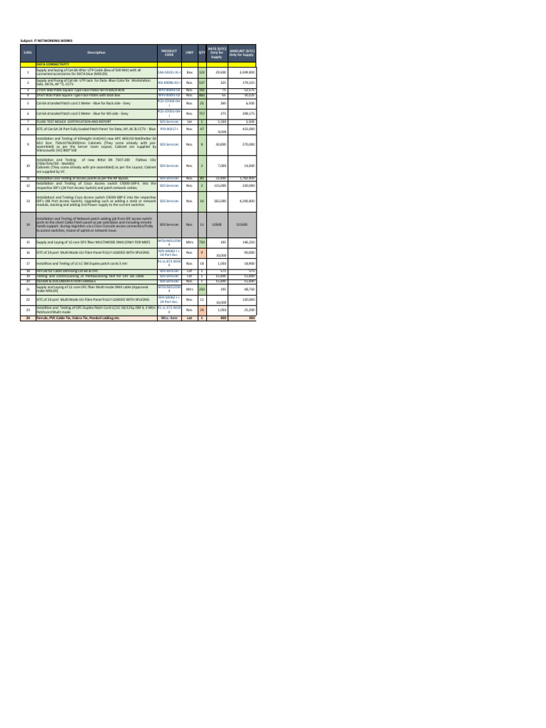 Quote For VC (BOQ | PDF | Telecommunications | Manufactured Goods