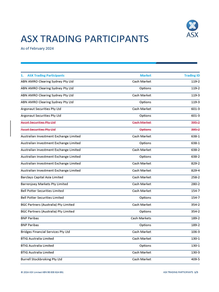 Asx Trading Participant | PDF | Securities (Finance) | Stockbroker