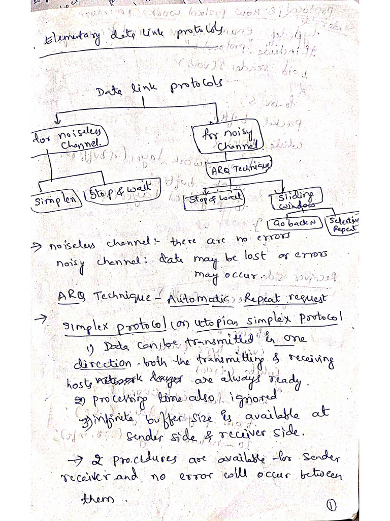 CN Unit 2 Part-2 | PDF