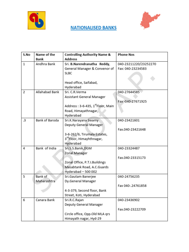 Nationalised Banks | PDF
