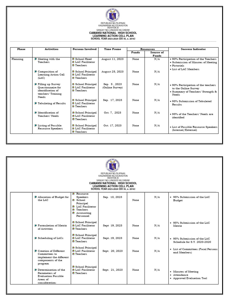 Lac Plan 2023 2024 Camnhs | PDF | Educational Technology | Cognitive Science
