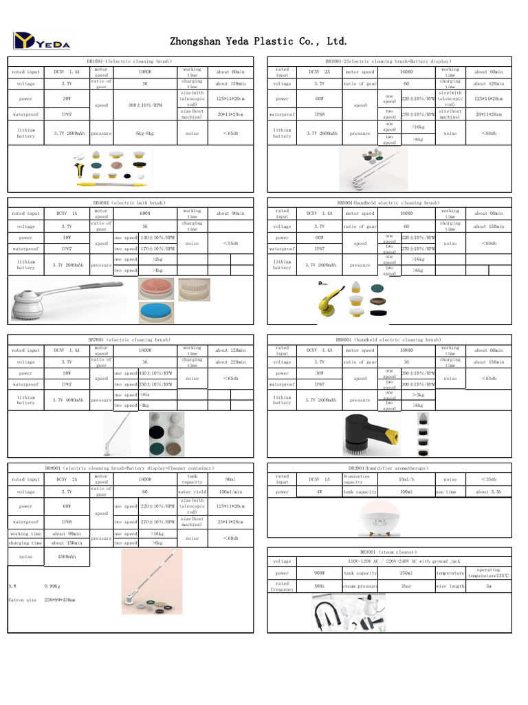 Cataloge From YEDA Company | PDF | Electrical Engineering | Computer Engineering