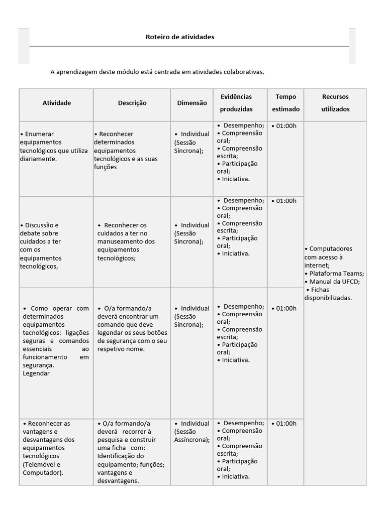 Roteiro de atividades de aprendizagem_Modelo_Final | PDF | Informática