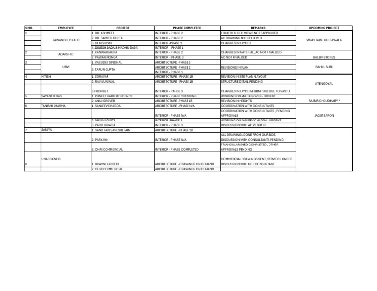 Projects List . | PDF