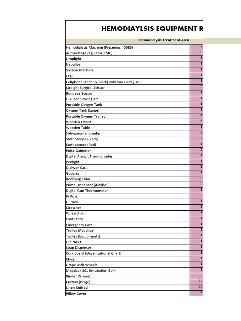 Hemodialysis Supply Record | PDF | Sterilization (Microbiology)
