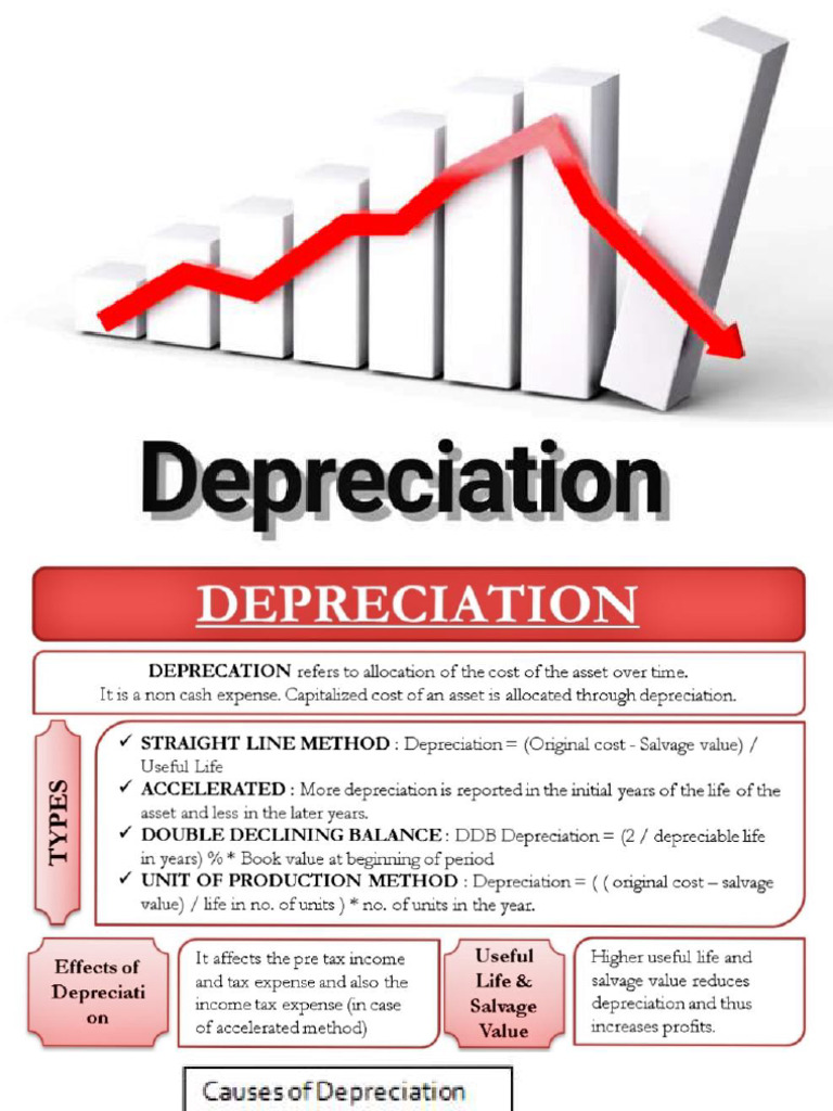 Types of Depreciation | PDF