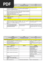 CPD 13 Quantification and Costing of Construction Works | PDF | Deep ...