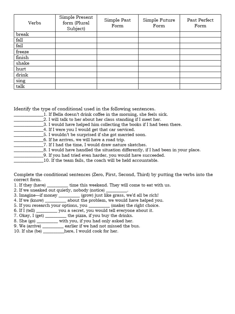 Conditionals Activity | PDF