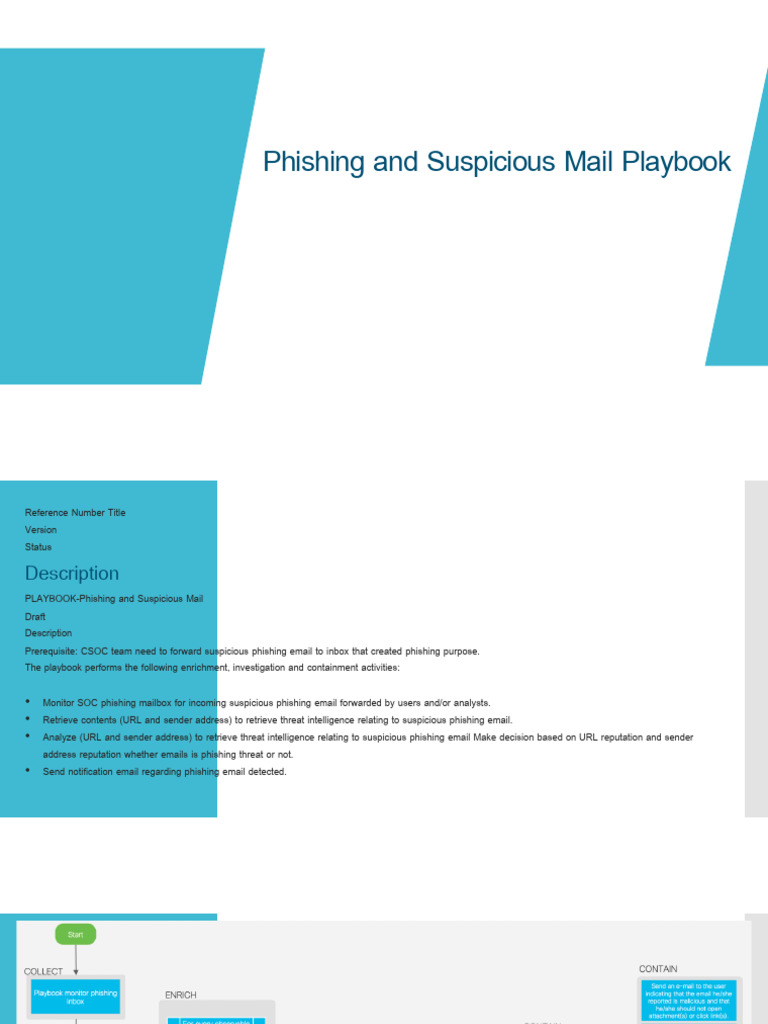 Phishing Response Guide for CSOC | PDF