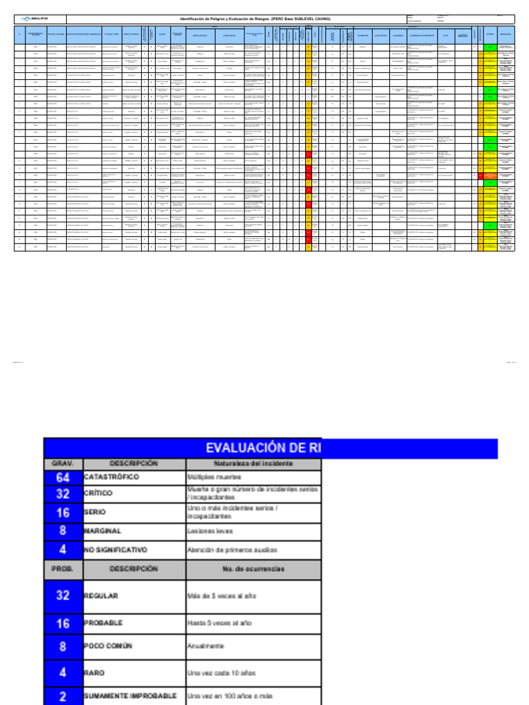 Iperc Base Mina - Sub Level Caving | PDF