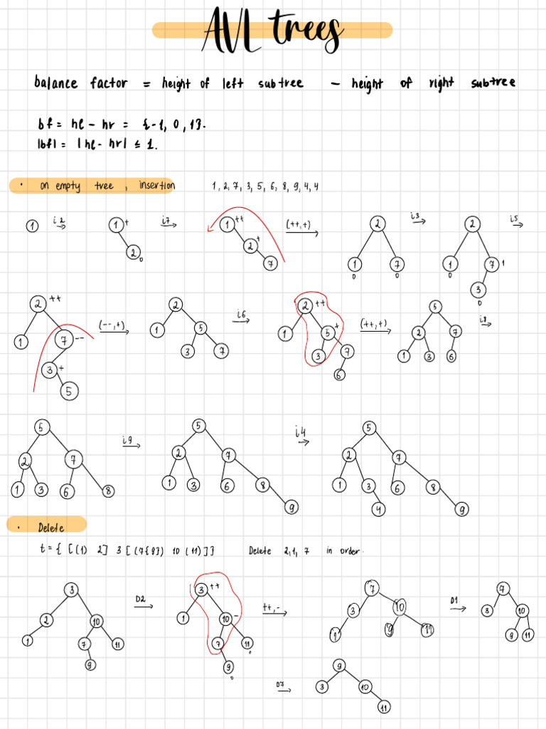 AVL Tree | Download Free PDF | Algorithms And Data Structures | Computer Data