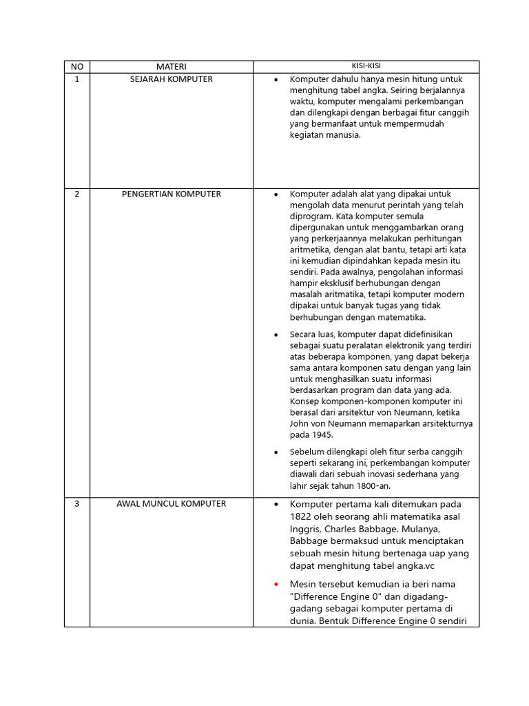 Tik Kisi Kisi Kelas 6 | PDF