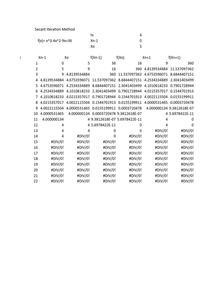 Secant Method for Root Finding | PDF | Algorithms | Applied Mathematics
