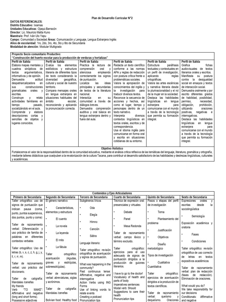 PDC Modular Ivan Madidi - 2 | PDF | Dialecto | Lingüística