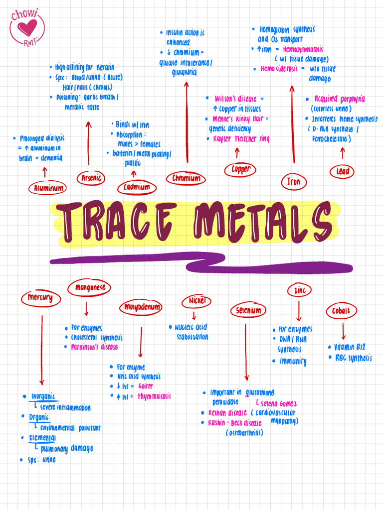 Trace Metals | PDF | Biomolecules | Chemistry
