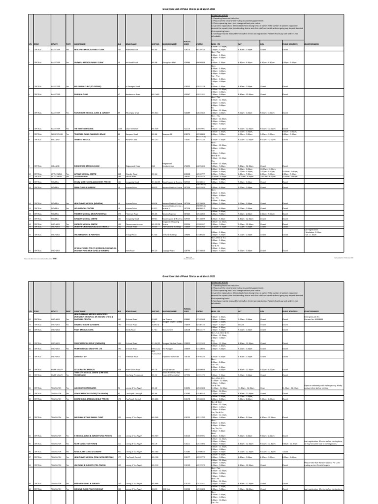 Great Care Panel Clinics List 2022 | PDF | Service Industries | Public ...