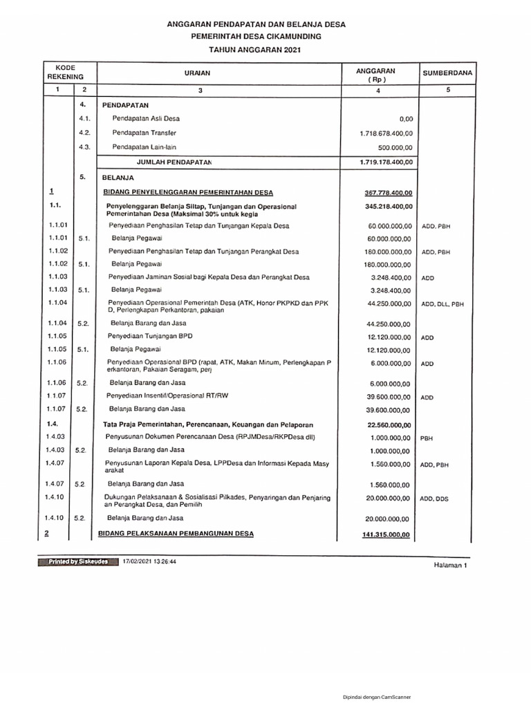 APBDes 2021 Ds - Cikamunding | PDF