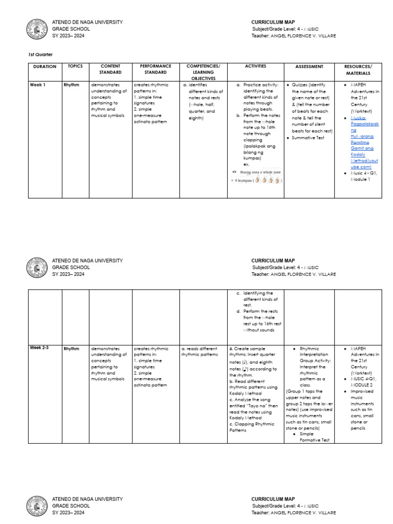 Grade 4 Music Curriculum Map | PDF | Clef | Rhythm