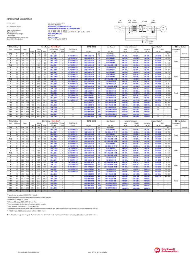 PowerFlex 750 Series MCCB Sizing Guide | PDF | Electricity | Power ...