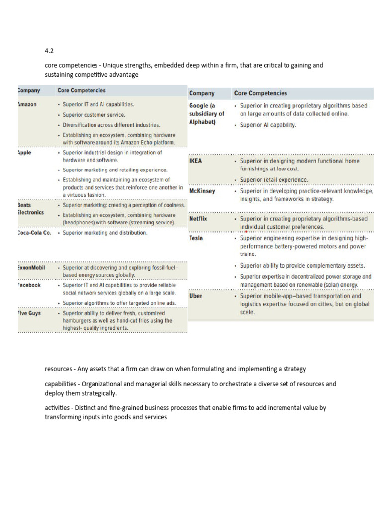 Distinct Business Processes for Value Creation | PDF
