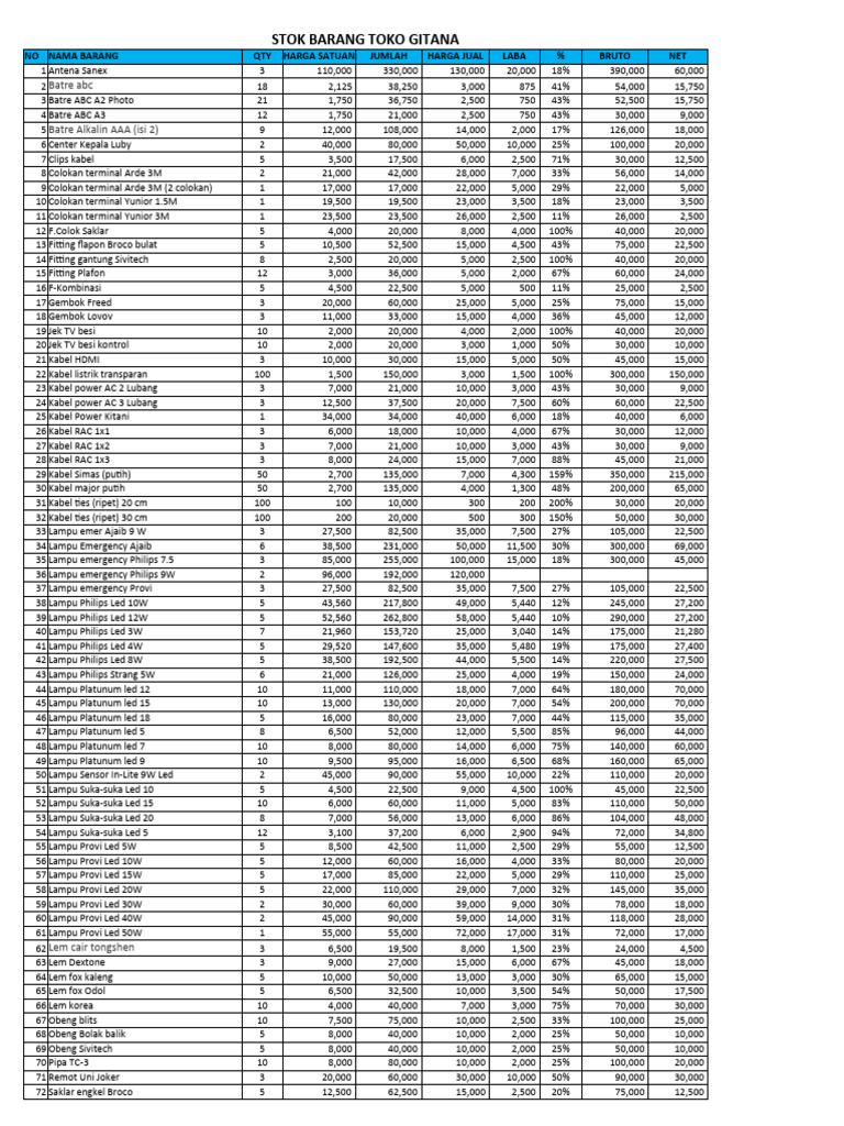 STOK TOKO BACK UP | PDF
