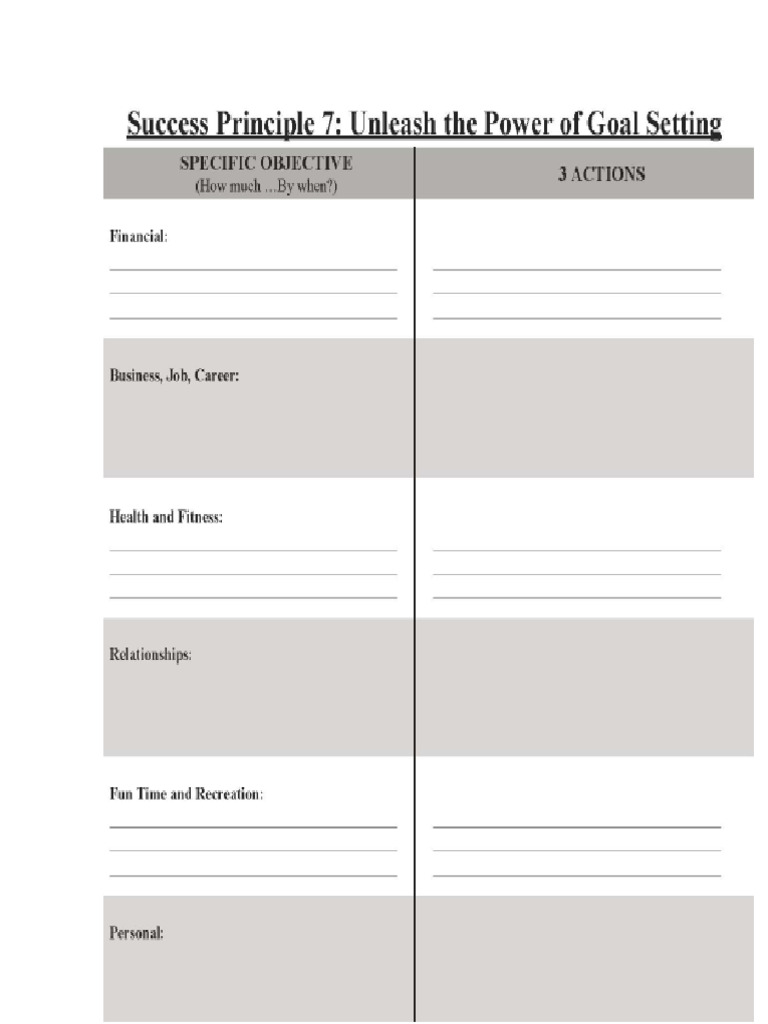 Principle 7 Goal Setting | PDF