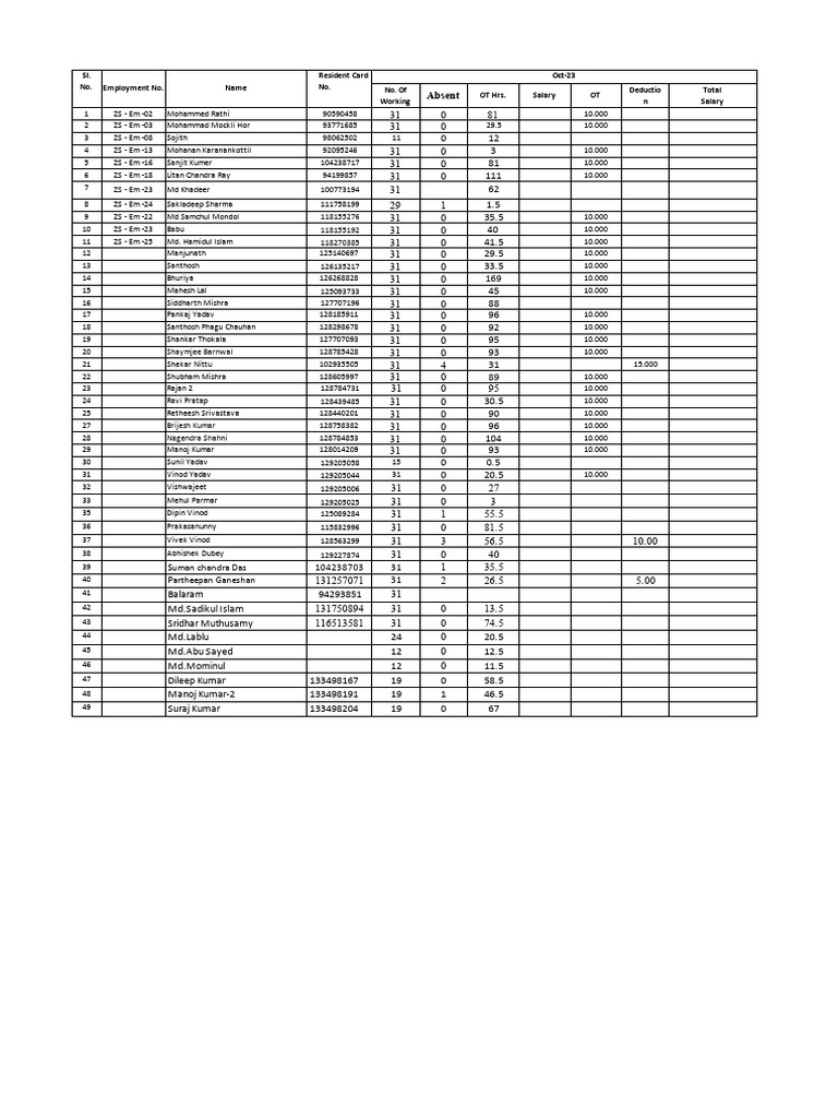 October Time Sheet Summary | PDF