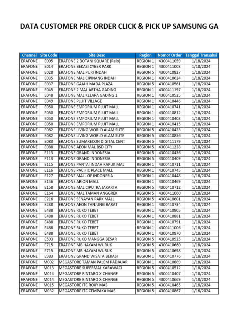 Data Cust PO CNP Samsung Galaxy S24 Series @ERAFONE R1 R5 Periode Sales 18 Jan - 06 Feb 2024 | PDF