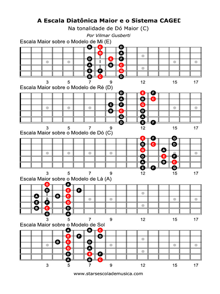 Escala Diatonica Maior (C) No Sistema CAGED | PDF