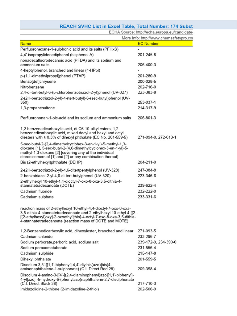 REACH SVHC List Excel Table | PDF