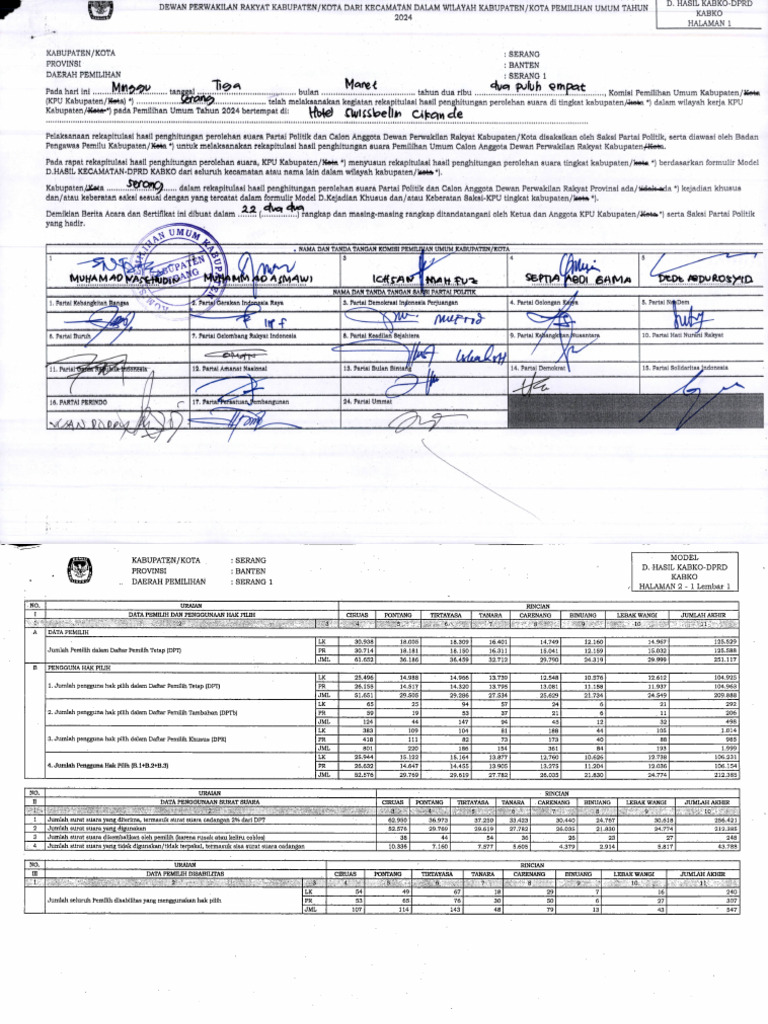 D.HASIL 2024 DPRD-KAB SERANG-1 Stempel | PDF