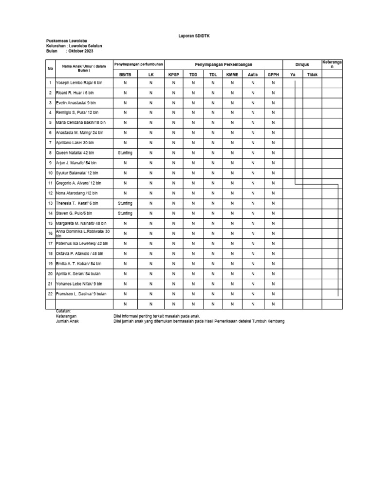 Laporan Sdidtk | PDF
