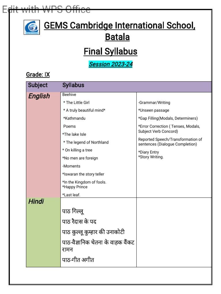 Grade 9 Final Term Syllabus | PDF