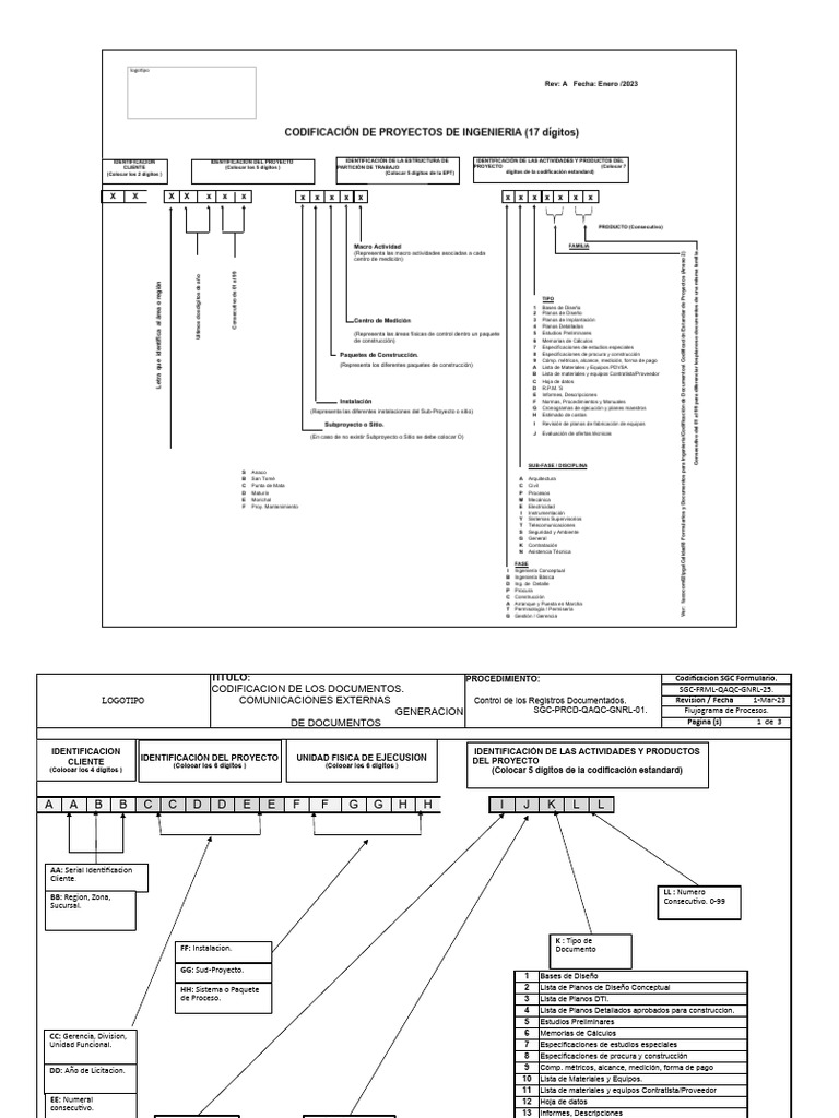 Anexo Codificacion de Los Documentos | PDF | Ciencias fisicas | Ingeniería