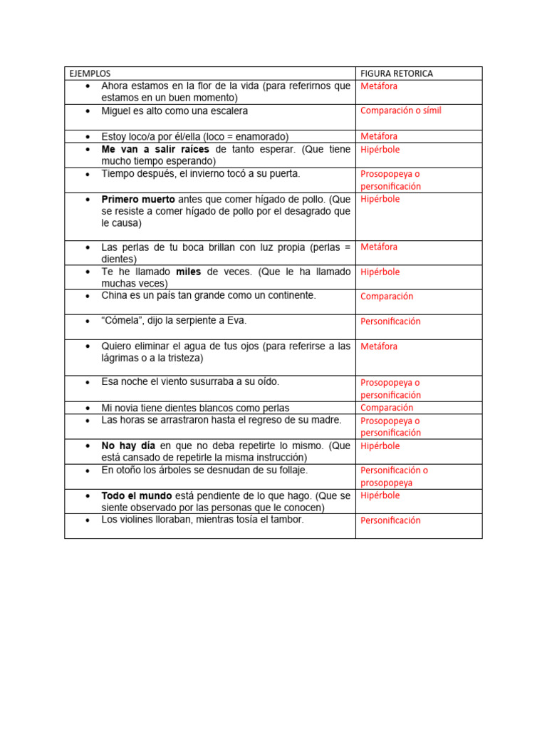 Ejercicio de figuras retoricas | PDF