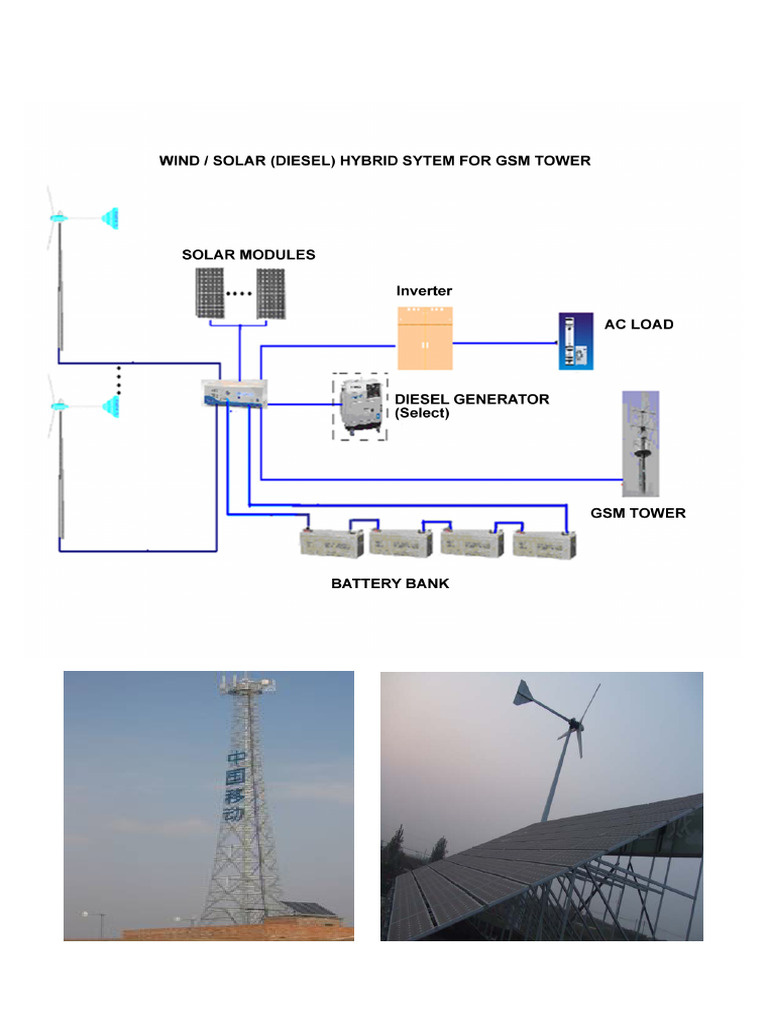 Magenta System | PDF