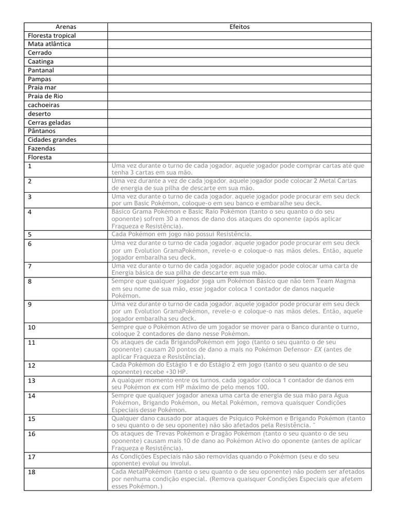 Documento Arena Brasil Card Game | Download grátis PDF | Pokémon