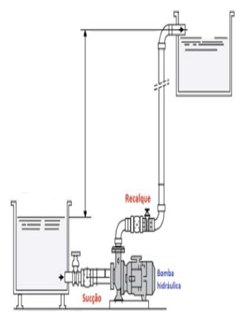 Recalque 5 | PDF