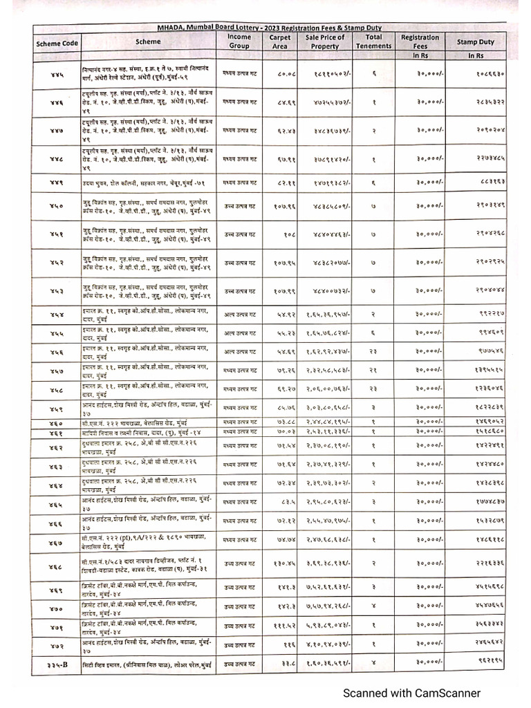 MHADA Registration Fees and Stamp Duty | PDF