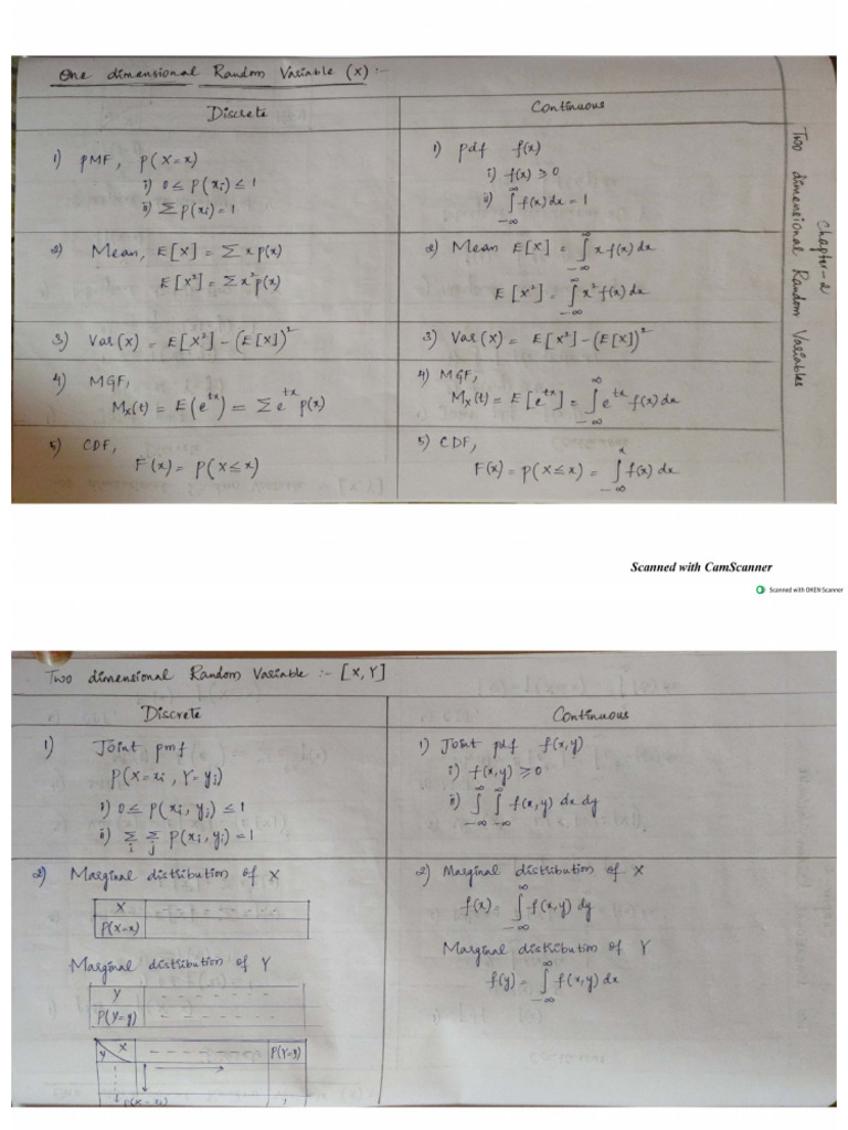 PRP Hand Written Notes | PDF