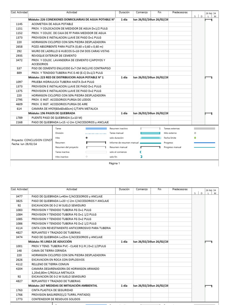 Cod. Actividad Actividad Duración Comienzo Fin Predecesoras: Proyecto: Conclusion Const Fecha ...
