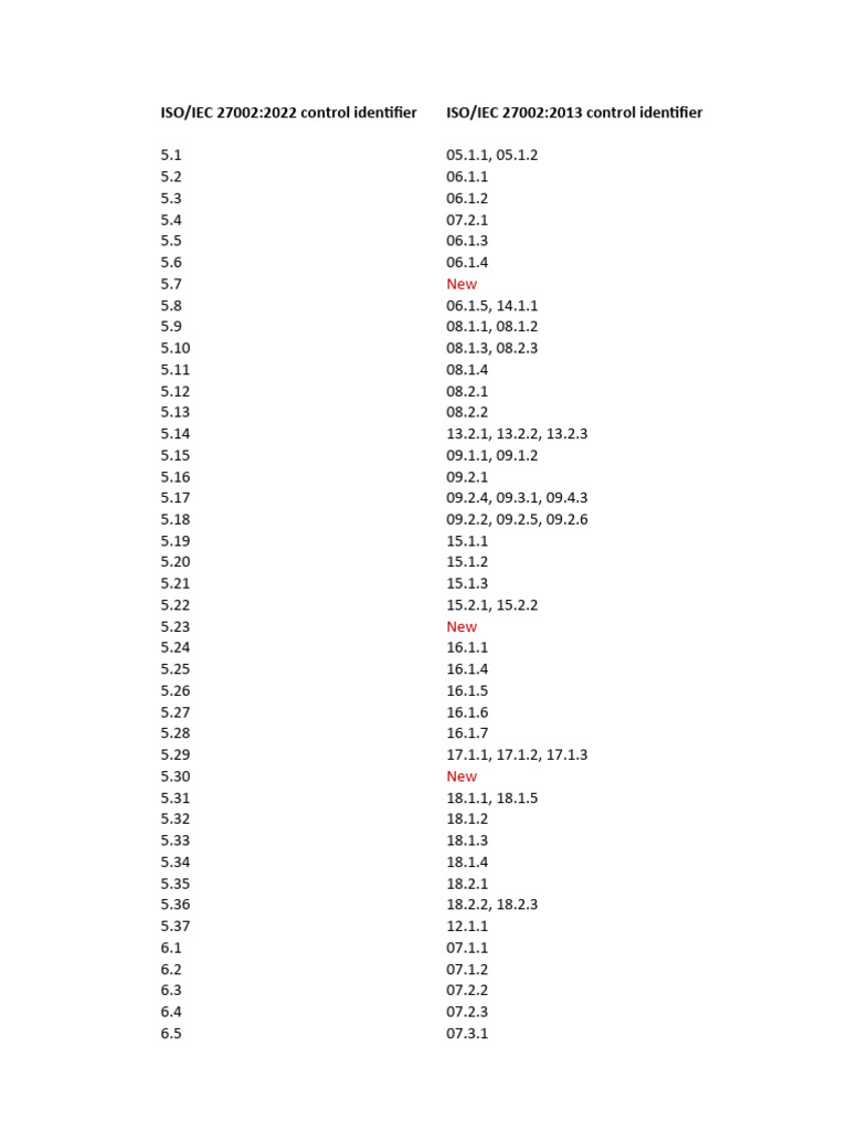 Mapping_Tables_ISO_27002_2022_2013 230612 b | PDF