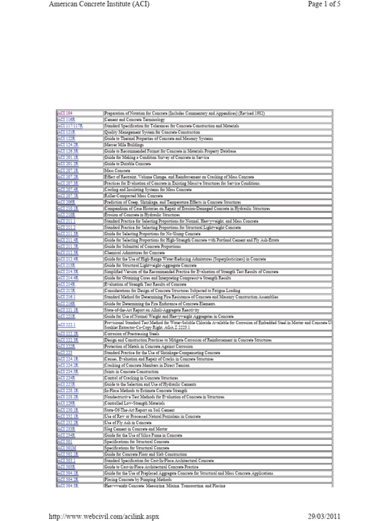 ACI-code-list | PDF | Concrete | Reinforced Concrete