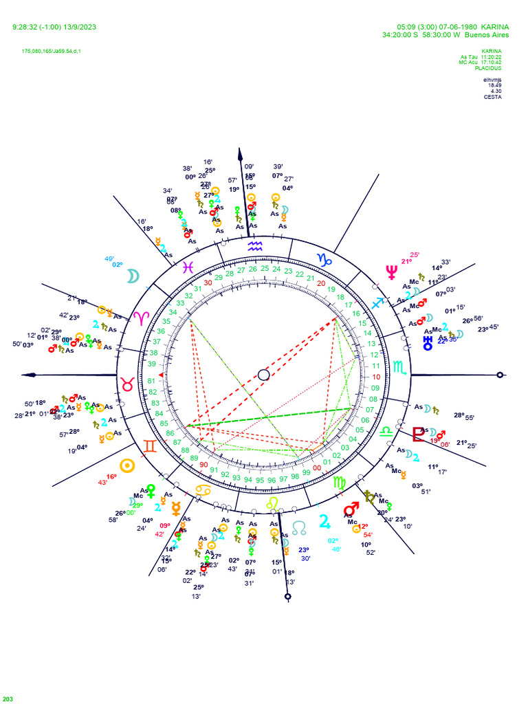 Astrodienst Ephemeris Data 1980-1998 | PDF