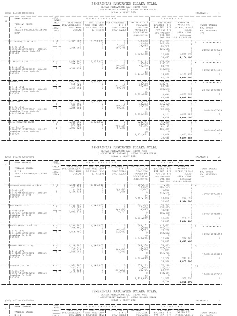 Daftar Gaji Asn Maret 2024 | PDF
