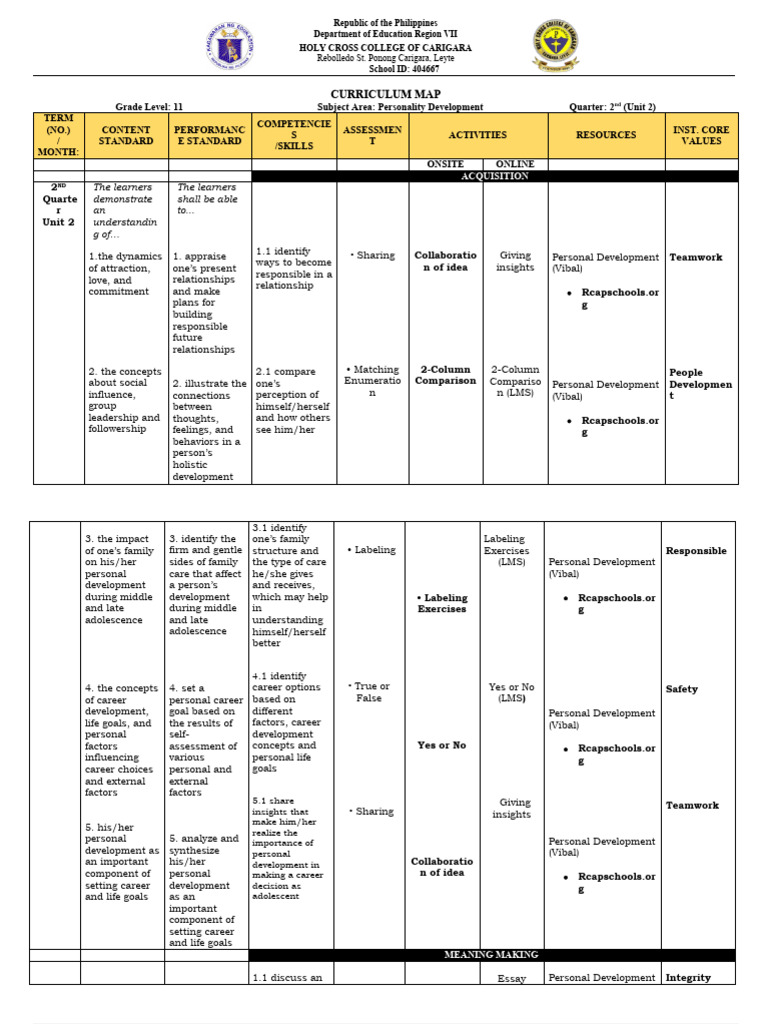 Grade 11 Per Dev Curriculum Map Unit 2 | PDF